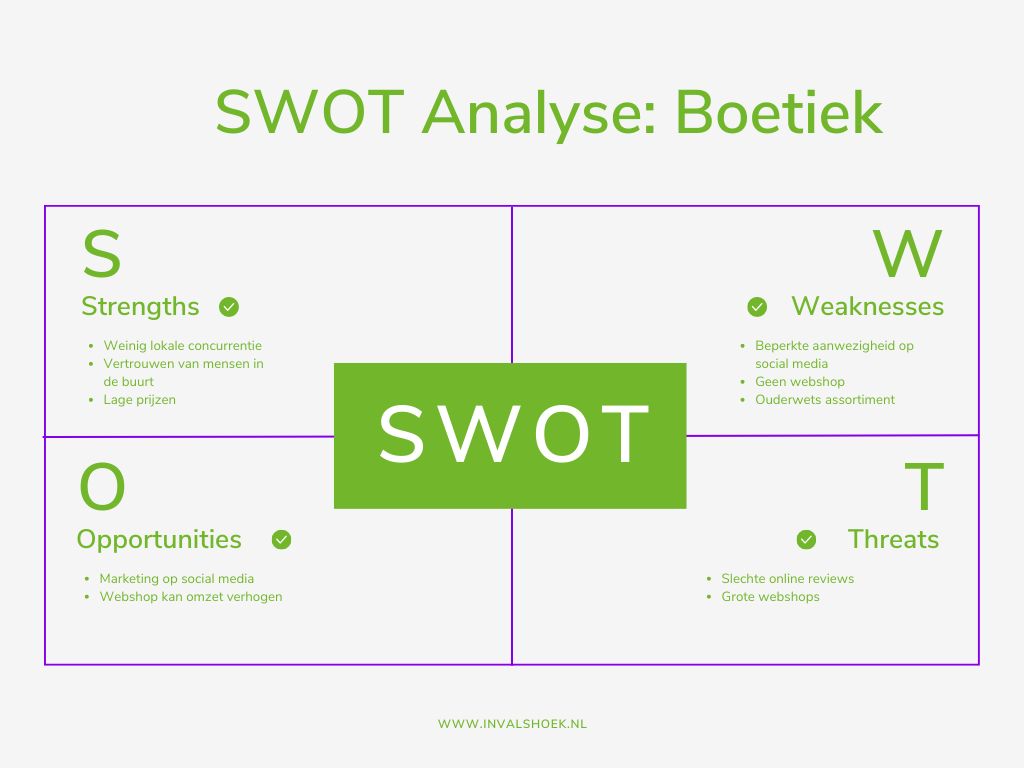 SWOT analyse: wat het is en hoe je er een maakt - Invalshoek
