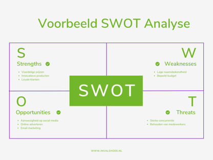 SWOT analyse: wat het is en hoe je er een maakt - Invalshoek