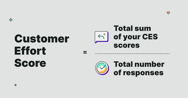 CES berekenen: wat is de Customer Effort Score? - Invalshoek