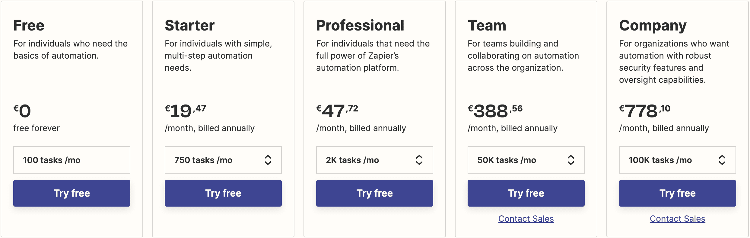 Prijsstrategie voor de zakelijke markt - Invalshoek